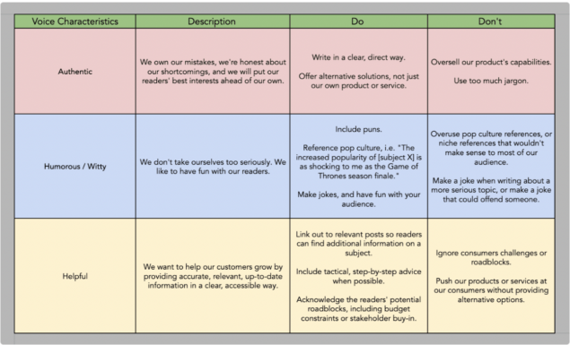 6 steps to finding your brand voice - Mediaforta Blog