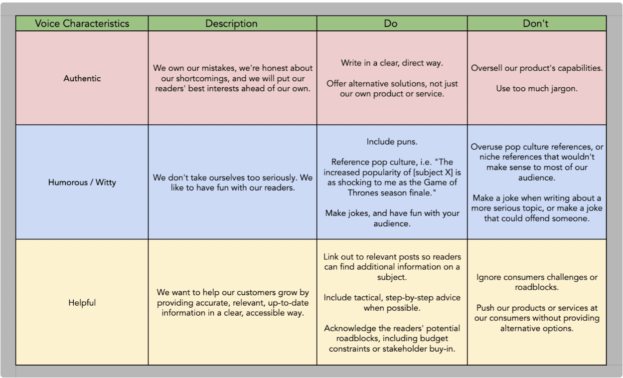 6 steps to finding your brand voice - Mediaforta Blog